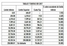 Cómo se hizo la actualización a la tabla de ISR para 2018 - Contador ...