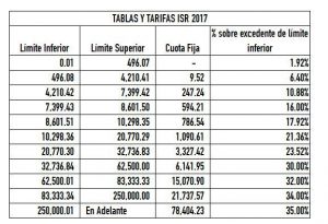 Cómo se hizo la actualización a la tabla de ISR para 2018 - Contador ...
