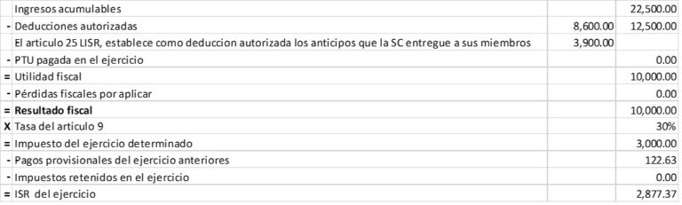 ISR de Sociedad Civil Titulo II LISR - Contador Contado